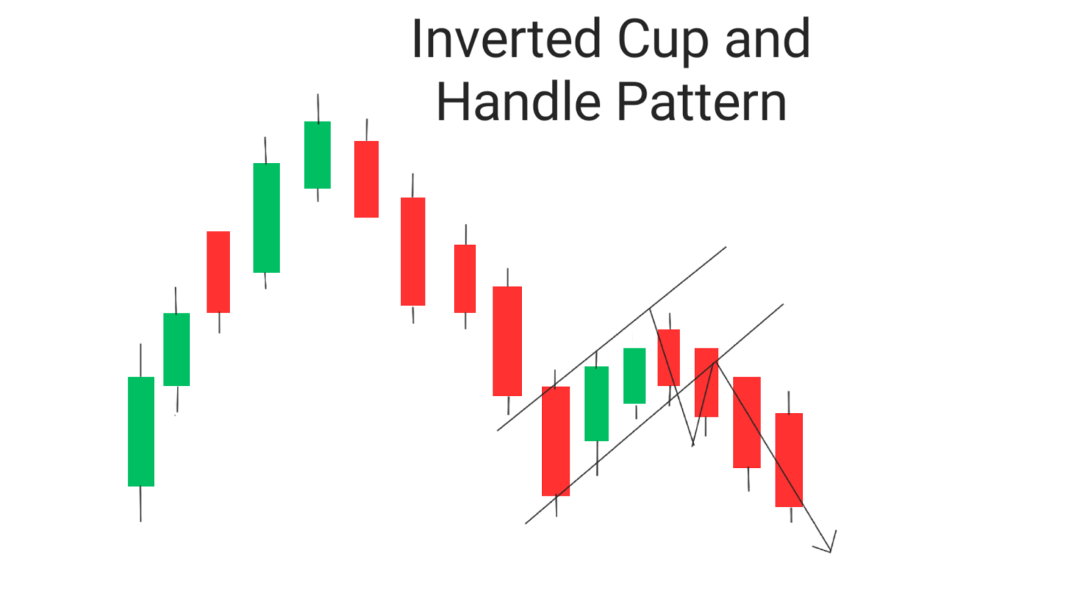 Bullish Symmetrical Triangle, Bearish Symmetrical, Cup-Handle ...